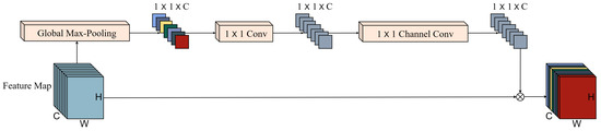 Progressive-Augmented-Based DeepFill for High-Resolution Image Inpainting