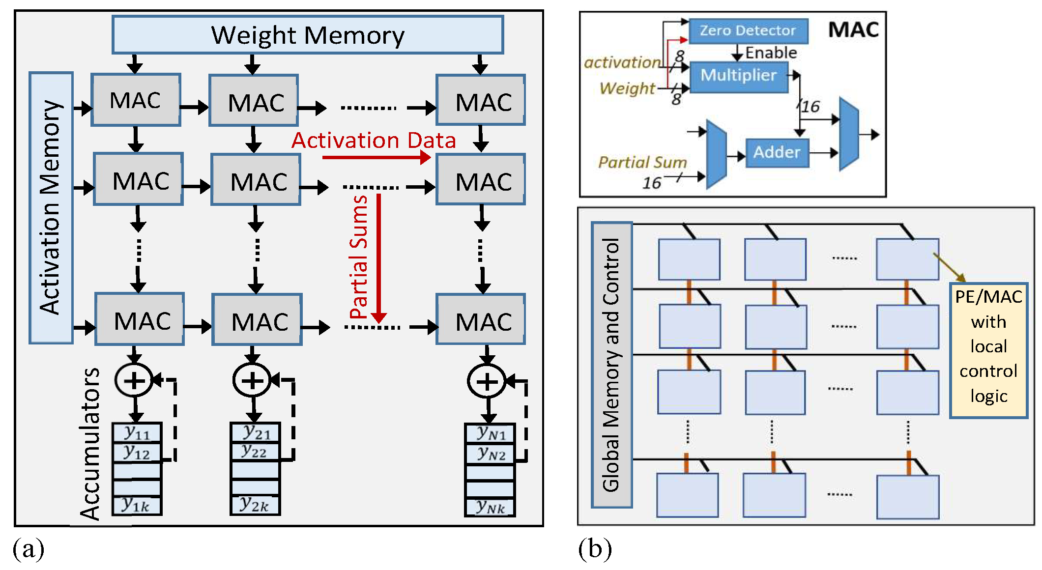 Information | Free Full-Text | Attacking Deep Learning AI Hardware with Universal Adversarial ...