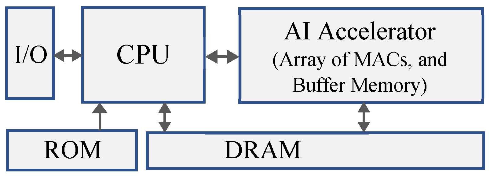 Information | Free Full-Text | Attacking Deep Learning AI Hardware with Universal Adversarial ...