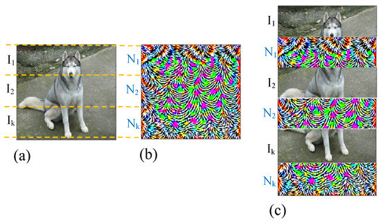 Information | Free Full-Text | Attacking Deep Learning AI Hardware with Universal Adversarial ...