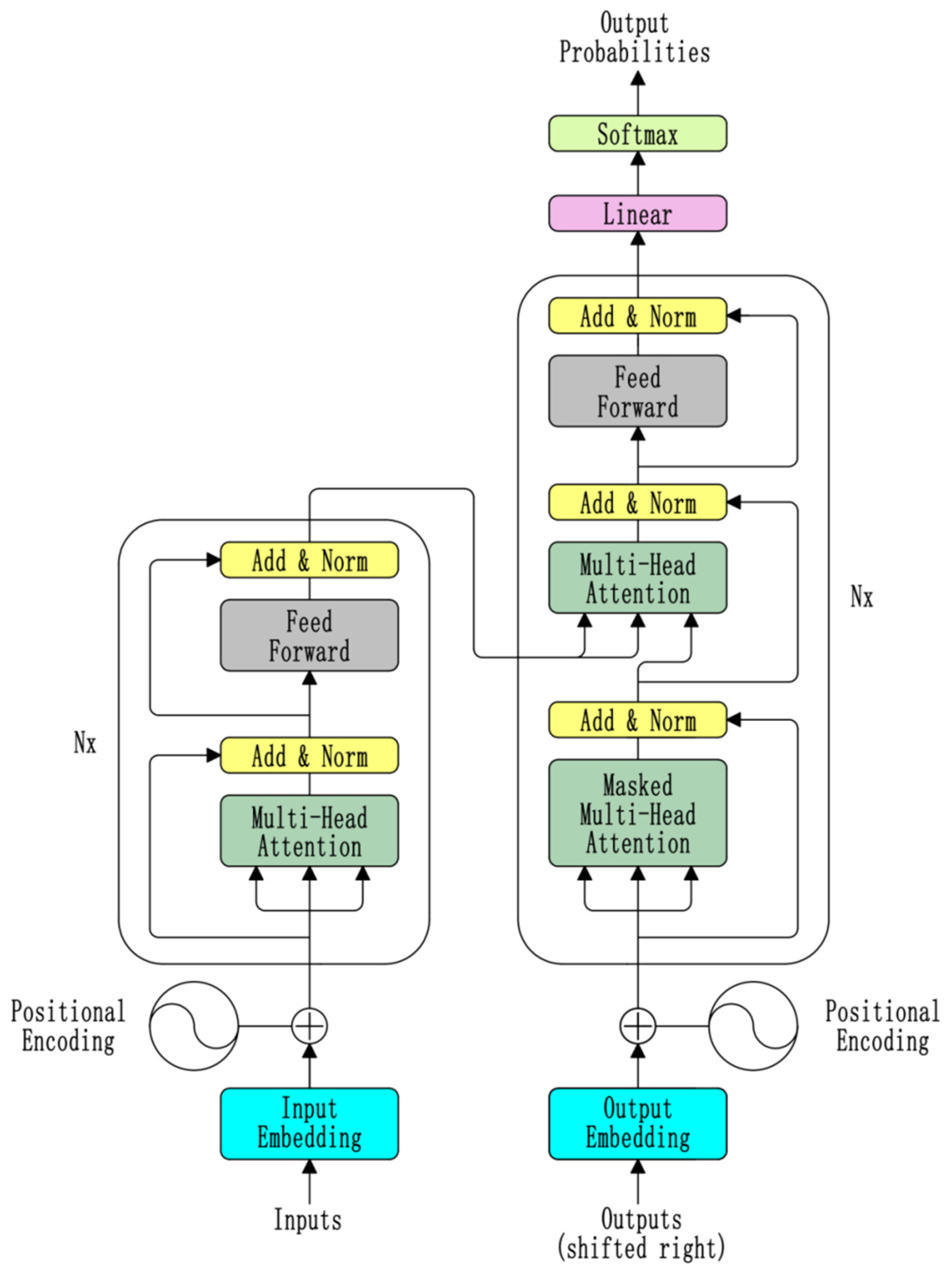 Machine Translation of Electrical Terminology Constraints