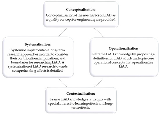 Information | Free Full-Text | Learnability in Automated Driving (LiAD): Concepts for Applying ...