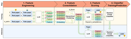 A Benchmark Dataset to Distinguish Human-Written and Machine-Generated ...