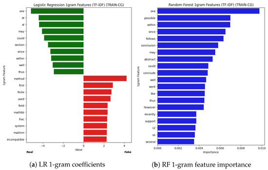 A Benchmark Dataset to Distinguish Human-Written and Machine-Generated ...