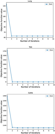 Information | Free Full-Text | An Instance- and Label-Based Feature Selection Method in ...