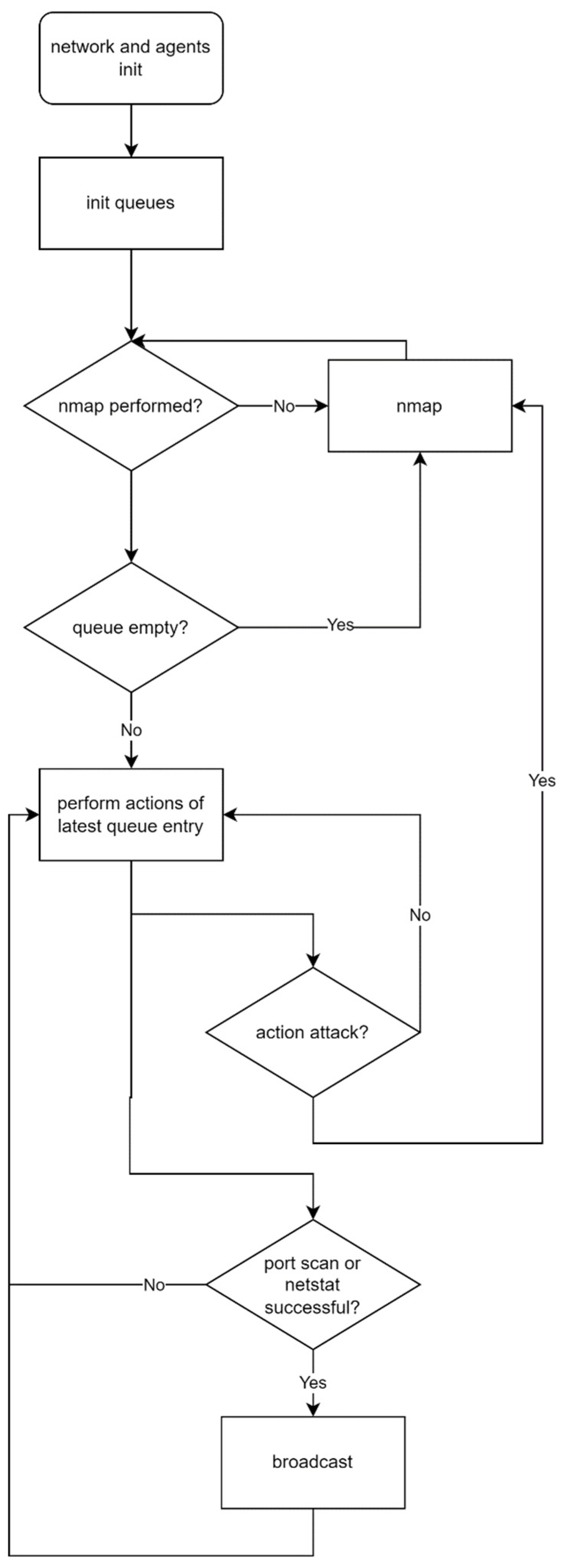 Security Awareness in Smart Homes and Internet of Things Networks ...