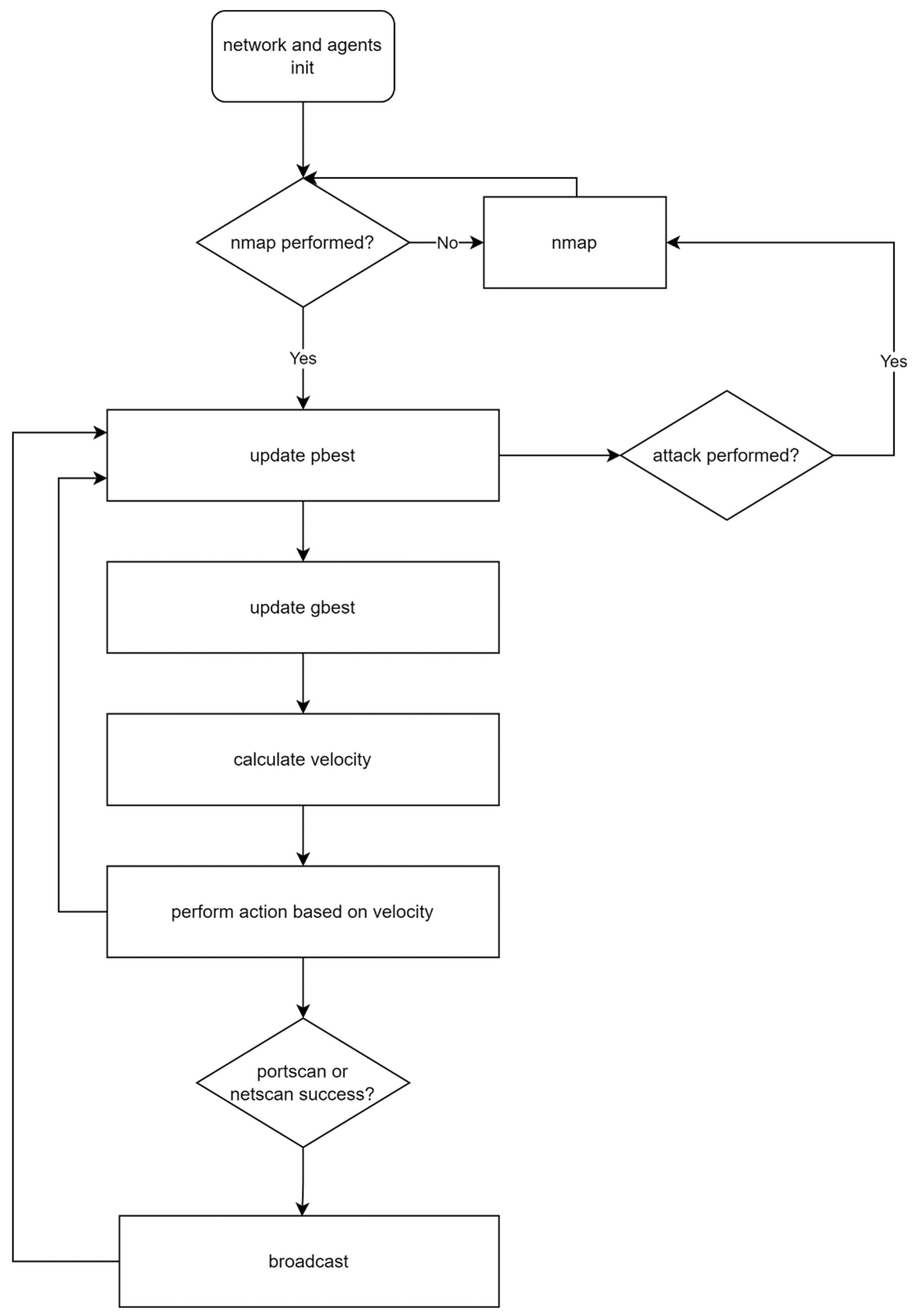 Security Awareness in Smart Homes and Internet of Things Networks ...