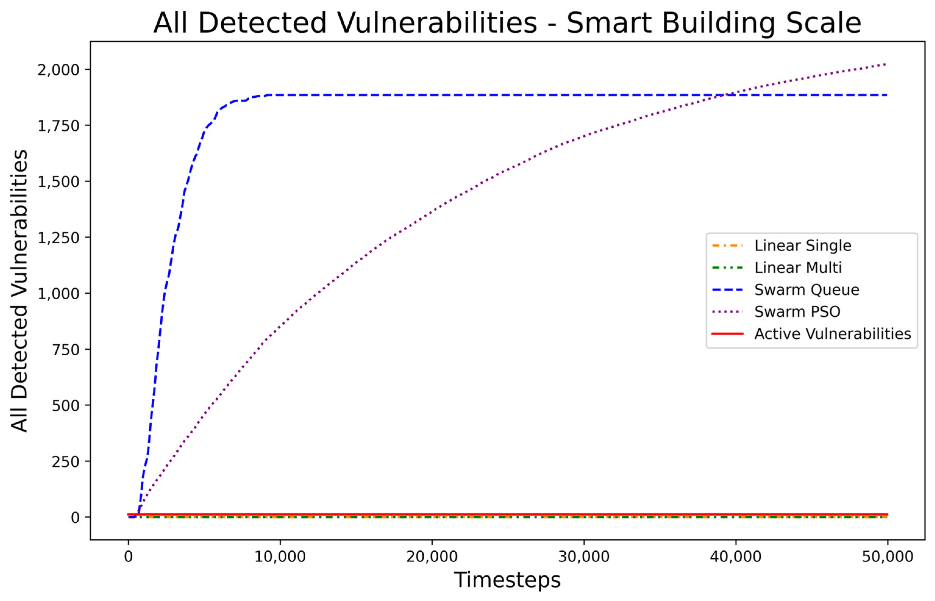 Security Awareness in Smart Homes and Internet of Things Networks ...