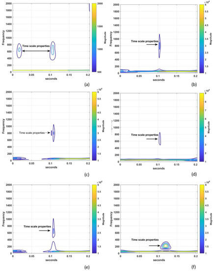 Information | Free Full-Text | Signal Processing Application Based on a Hybrid Wavelet Transform ...