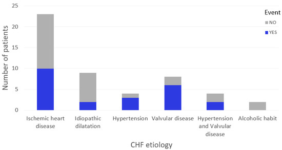 Information | Free Full-Text | Cost-Sensitive Models to Predict Risk of ...