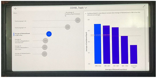 A New Social Media Analytics Method for Identifying Factors ...