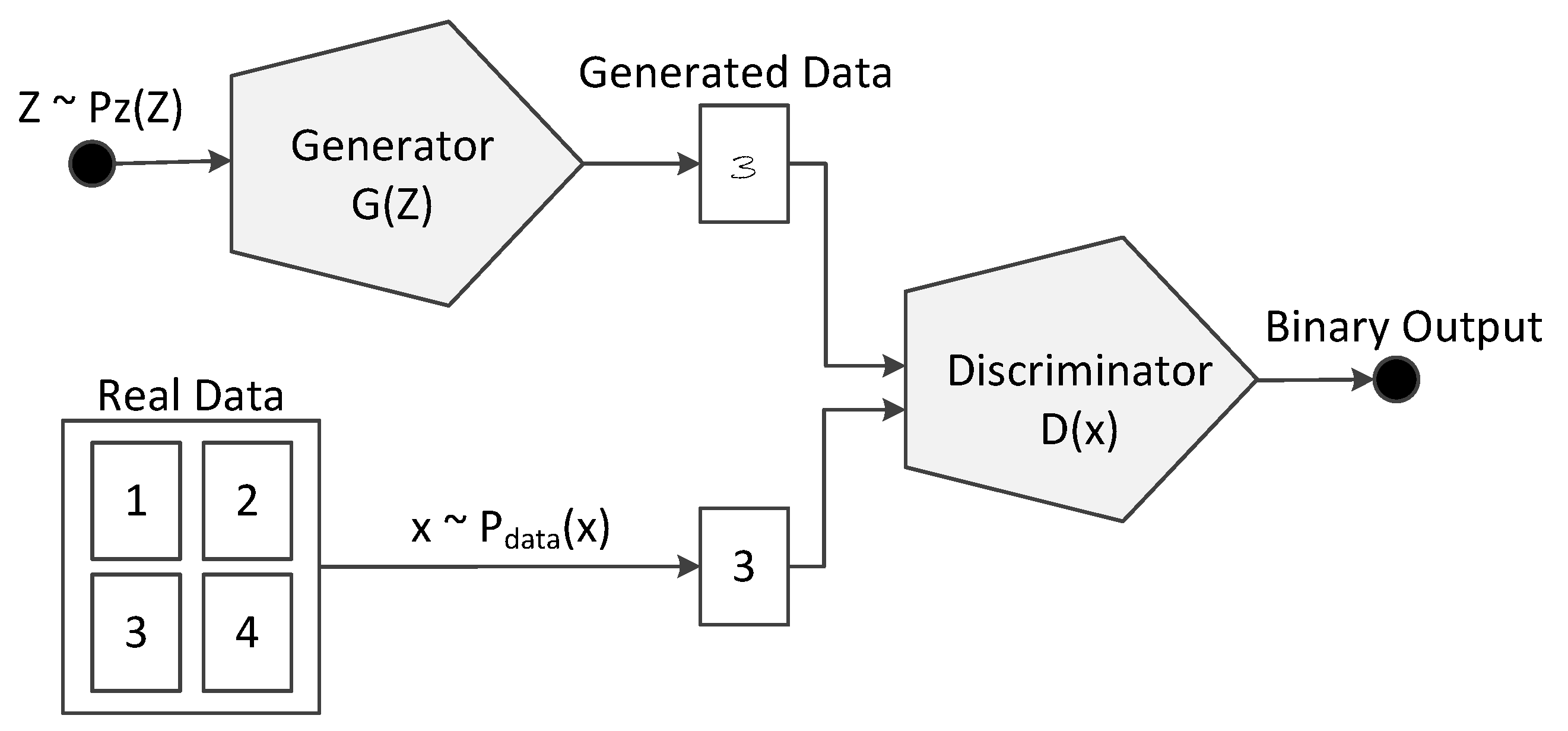 CapGAN: Text-to-Image Synthesis Using Capsule GANs