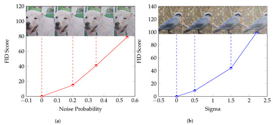 Information | Free Full-Text | CapGAN: Text-to-Image Synthesis Using ...