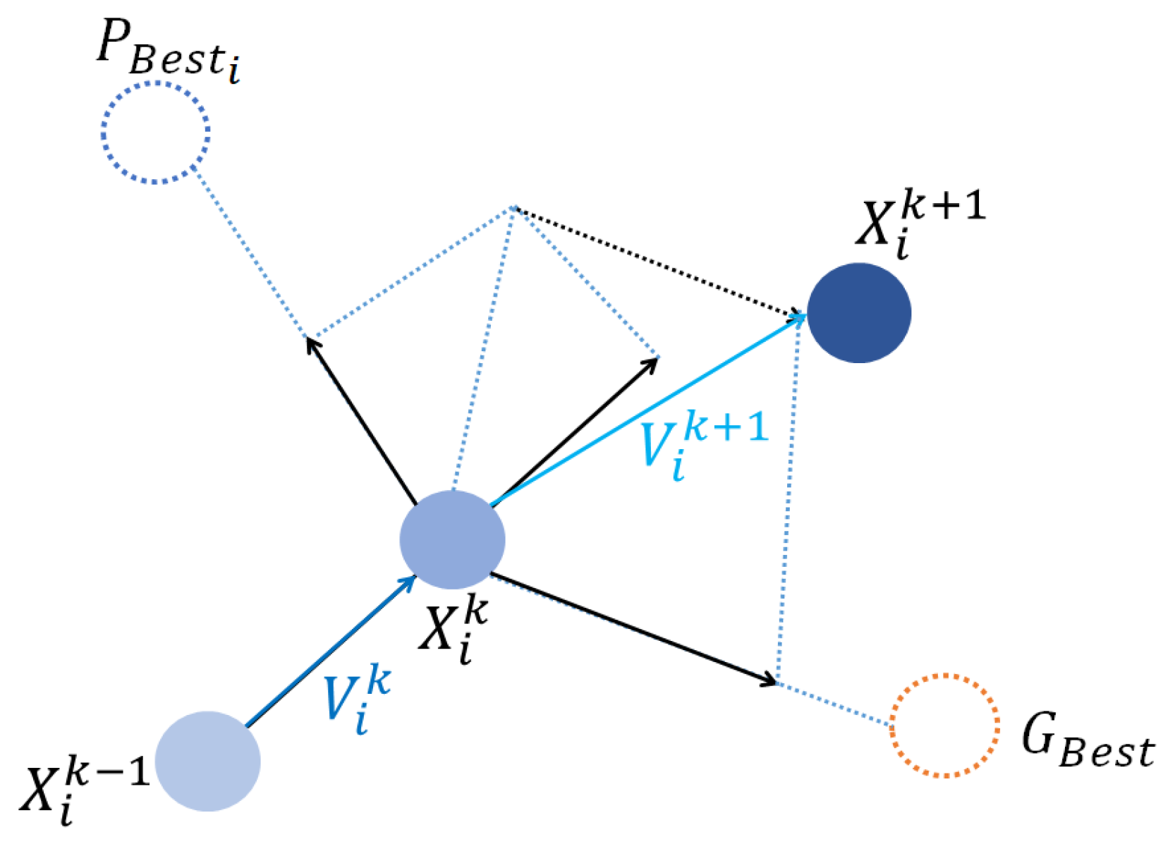 Particle Swarm Optimization-Based Control for Maximum Power Point Tracking Implemented in a Real ...