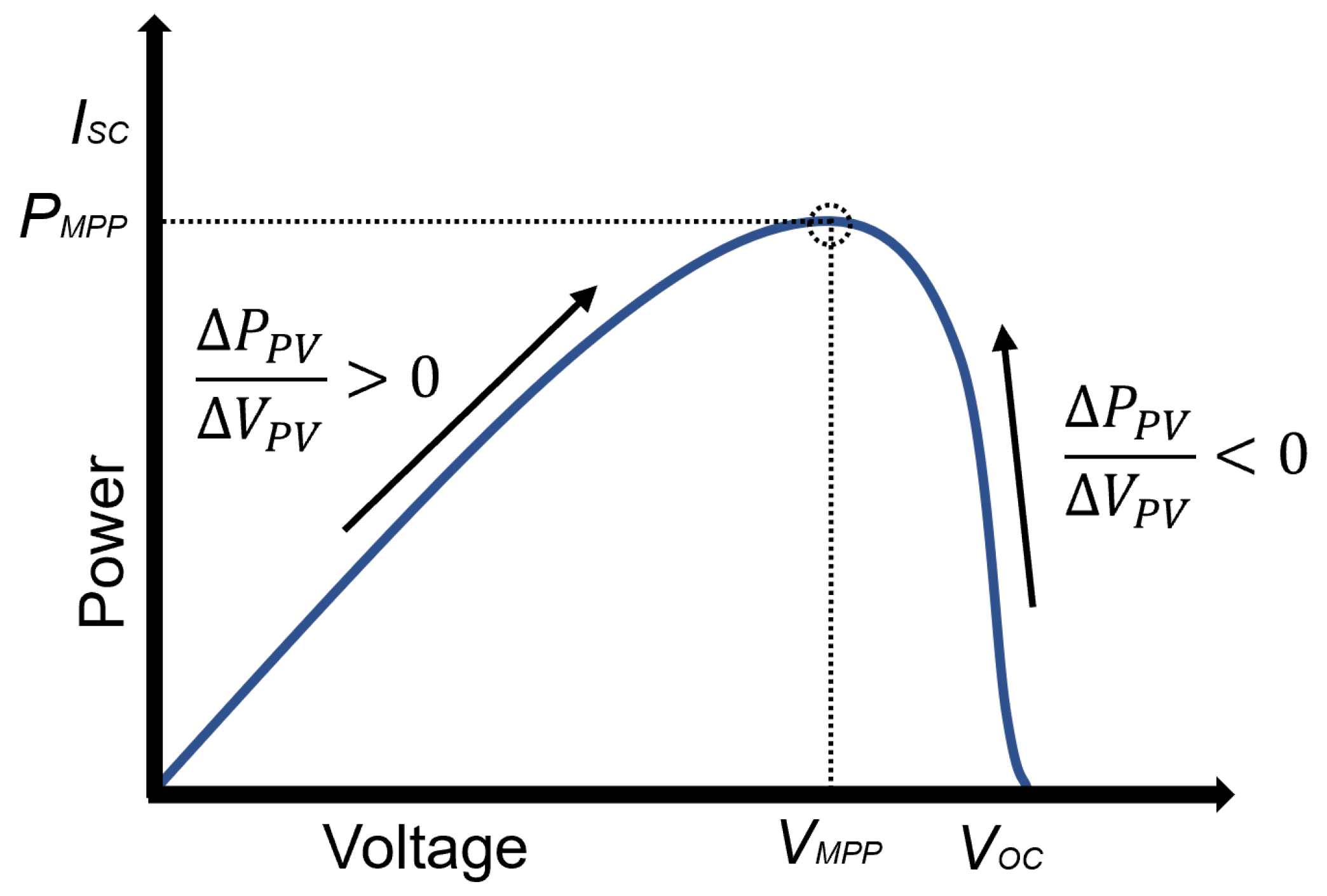 Particle Swarm Optimization-Based Control for Maximum Power Point Tracking Implemented in a Real ...