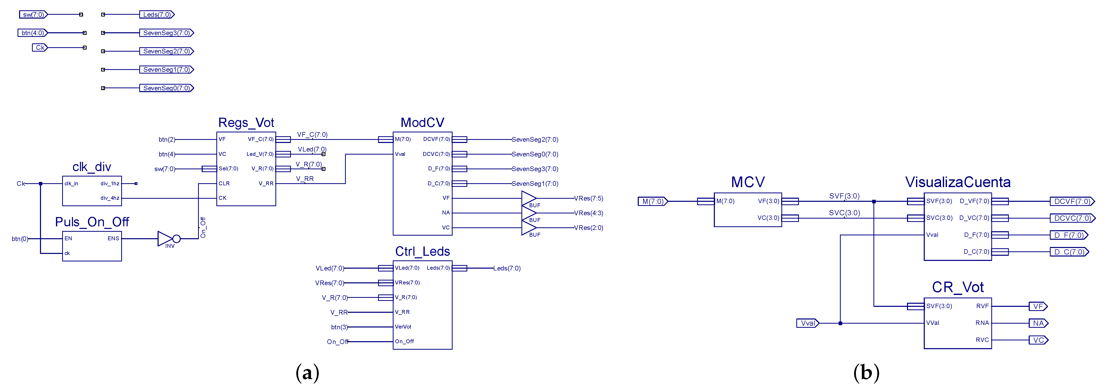 Information | Free Full-Text | Practice Projects for an FPGA-Based Remote Laboratory to Teach ...