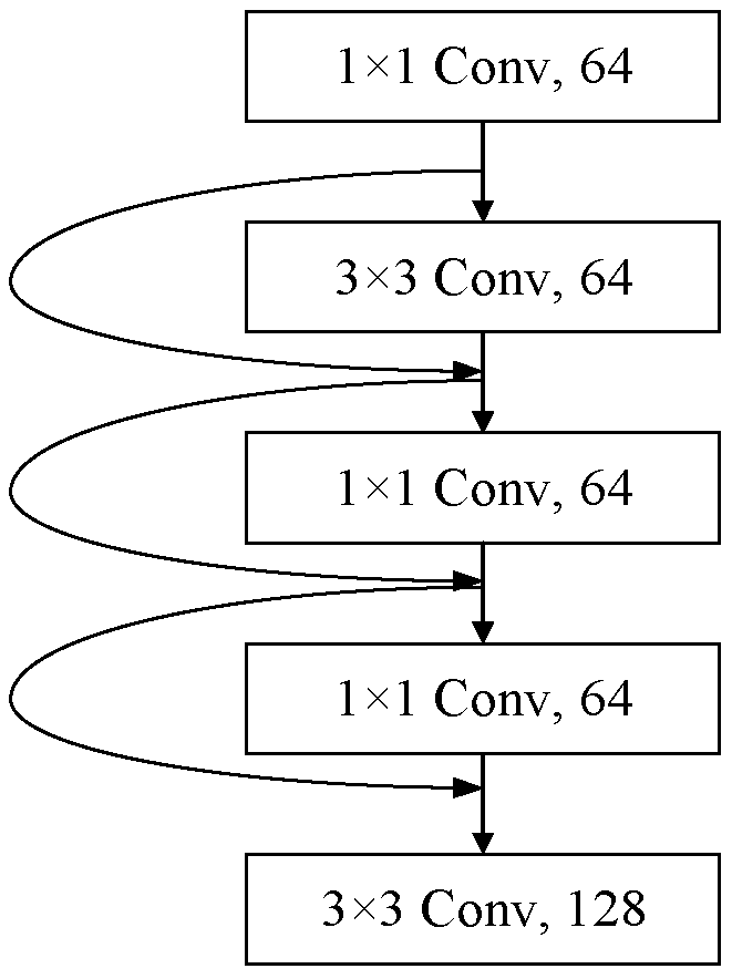 Transfer Learning-Based YOLOv3 Model for Road Dense Object Detection