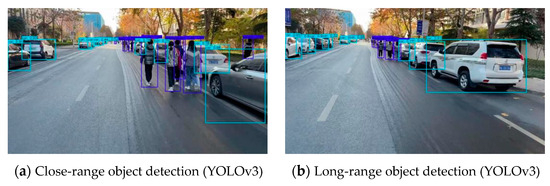 Transfer Learning-Based YOLOv3 Model for Road Dense Object Detection