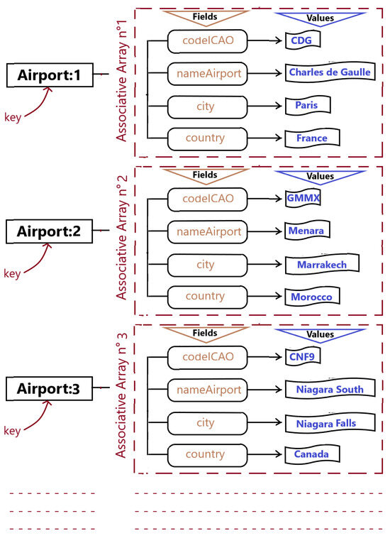 Information | Free Full-Text | KVMod—A Novel Approach to Design Key ...