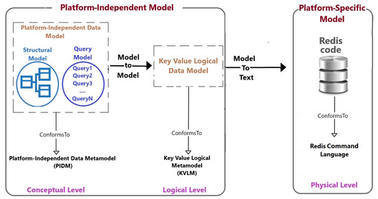 Information | Free Full-Text | KVMod—A Novel Approach to Design Key ...