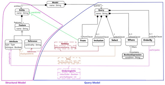 Information | Free Full-Text | KVMod—A Novel Approach to Design Key ...