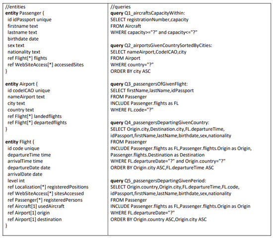 Information | Free Full-Text | KVMod—A Novel Approach to Design Key ...