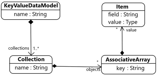 Information | Free Full-Text | KVMod—A Novel Approach to Design Key ...