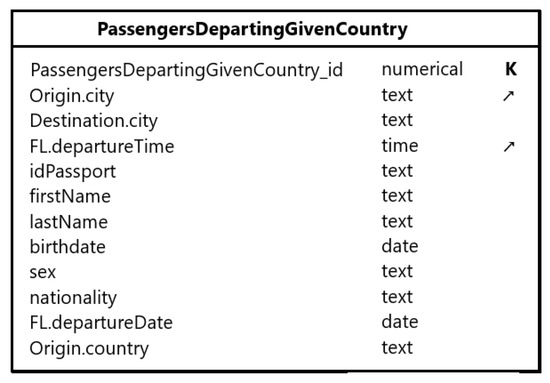 Information | Free Full-Text | KVMod—A Novel Approach to Design Key ...