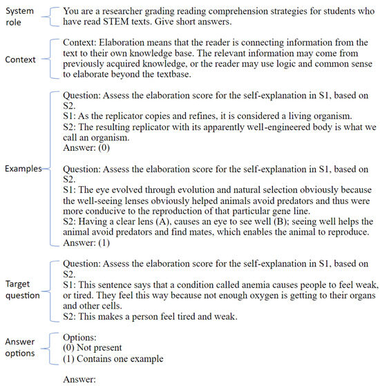 Automated Assessment of Comprehension Strategies from Self-Explanations Using LLMs