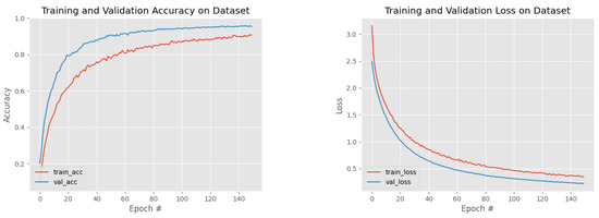 An AI-Based Framework for Translating American Sign Language to English ...