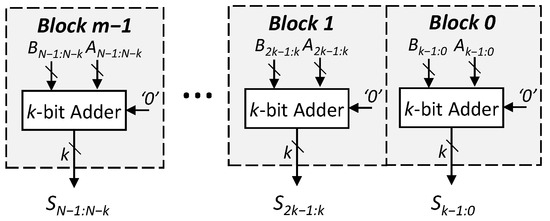 Information | Free Full-Text | DAEM: A Data- and Application-Aware Error Analysis Methodology ...