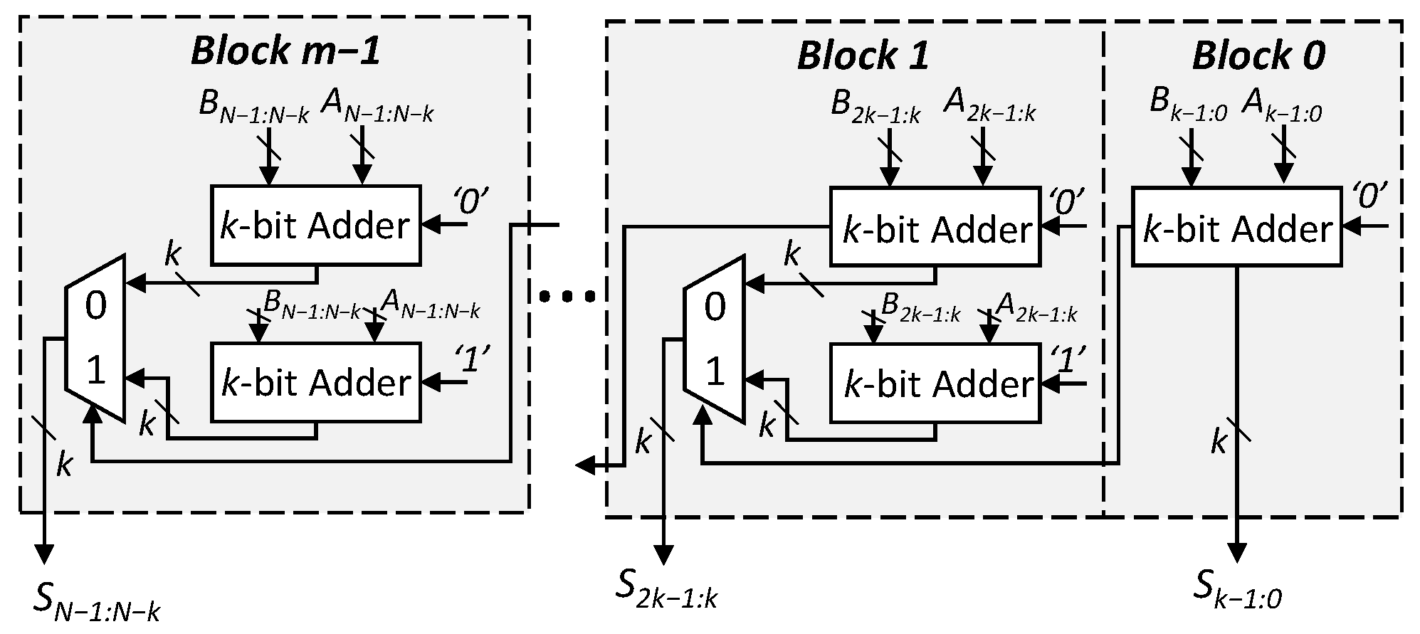 Information | Free Full-Text | DAEM: A Data- and Application-Aware Error Analysis Methodology ...