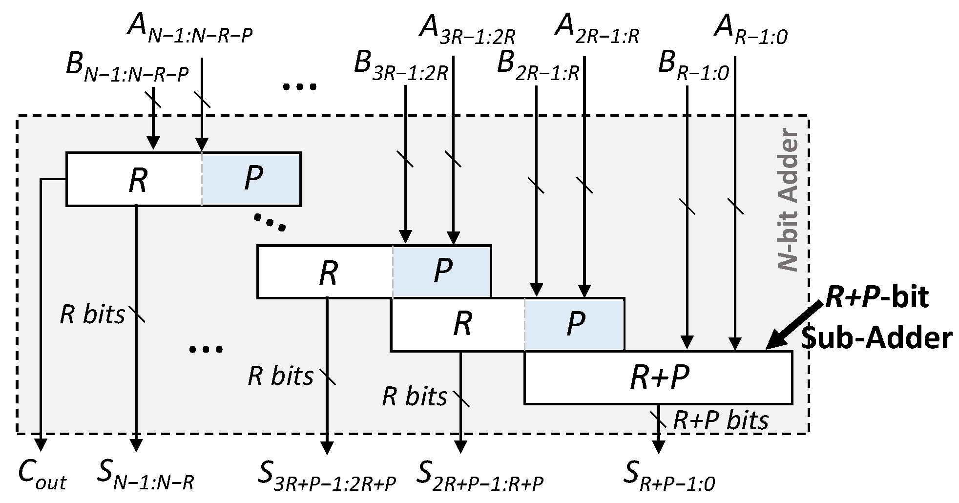 Information | Free Full-Text | DAEM: A Data- and Application-Aware Error Analysis Methodology ...