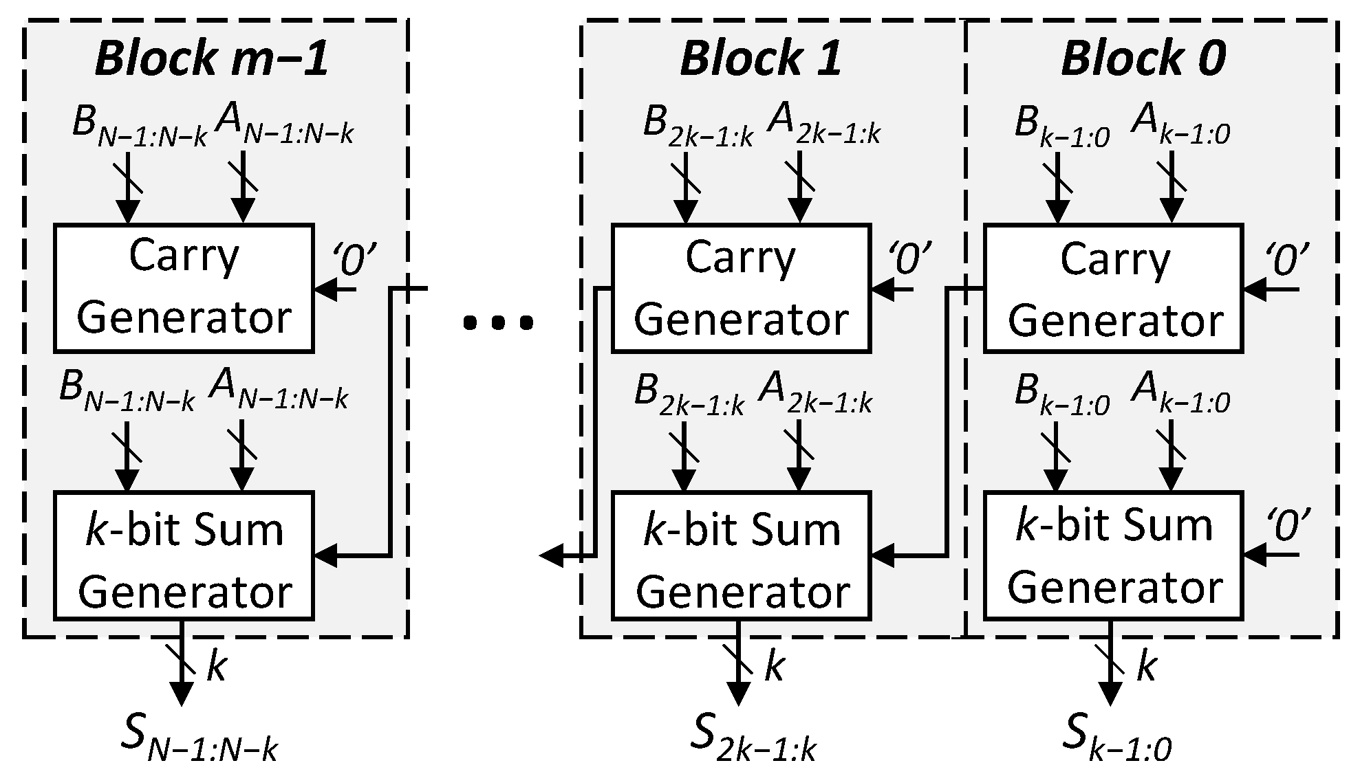 Information | Free Full-Text | DAEM: A Data- and Application-Aware Error Analysis Methodology ...