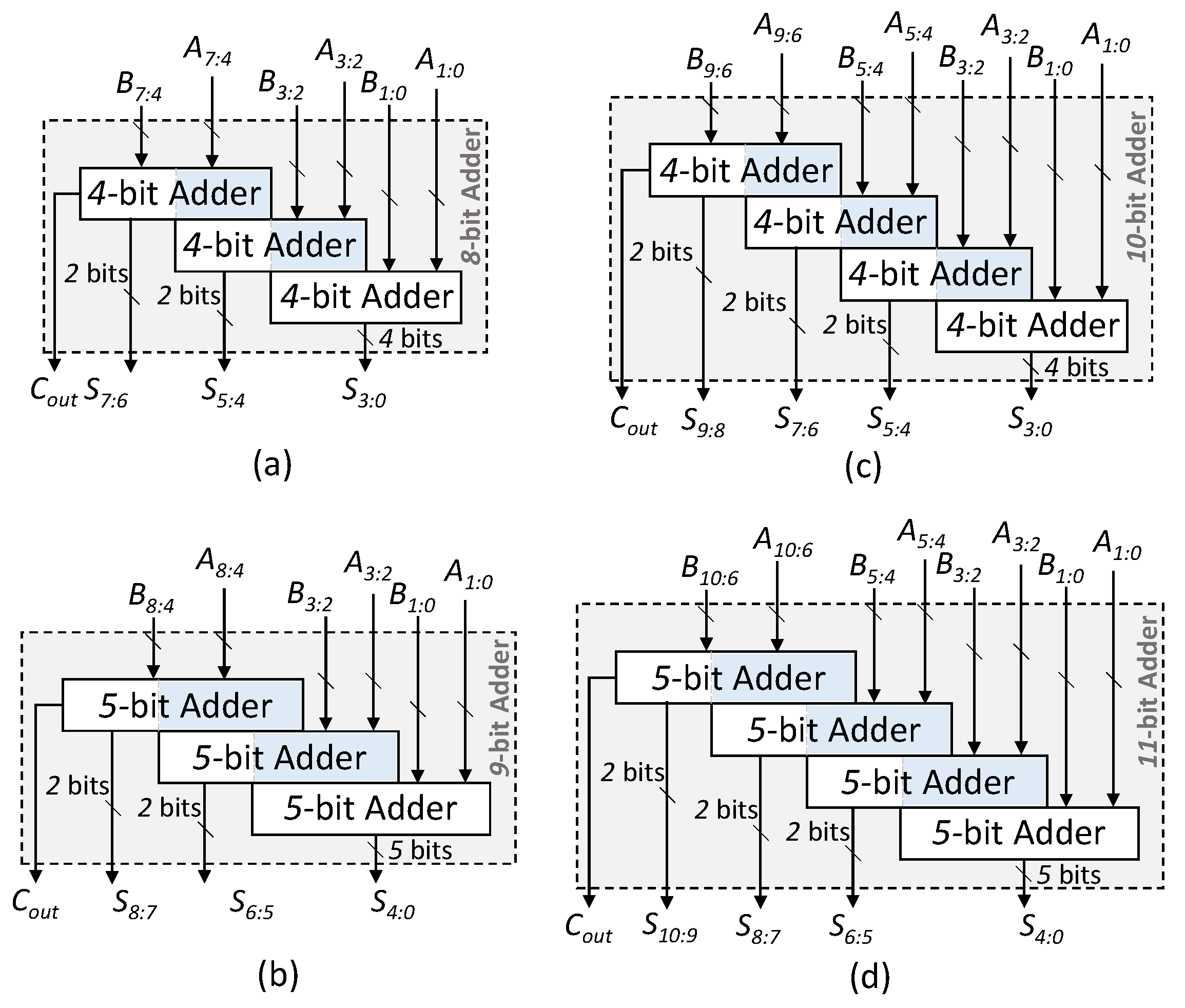 Information | Free Full-Text | DAEM: A Data- and Application-Aware Error Analysis Methodology ...