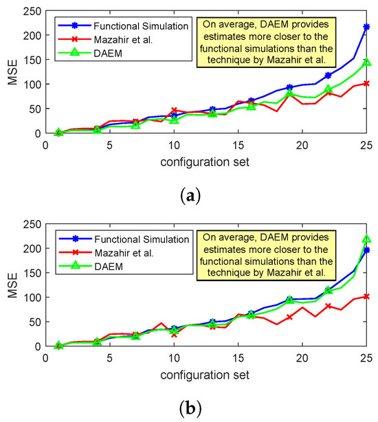 Information | Free Full-Text | DAEM: A Data- and Application-Aware ...
