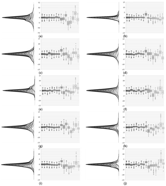 On the Use of Kullback–Leibler Divergence for Kernel Selection and ...