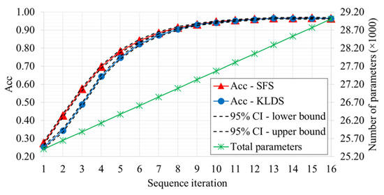 On the Use of Kullback–Leibler Divergence for Kernel Selection and ...
