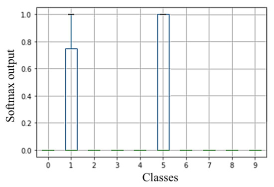 On the Use of Kullback–Leibler Divergence for Kernel Selection and ...