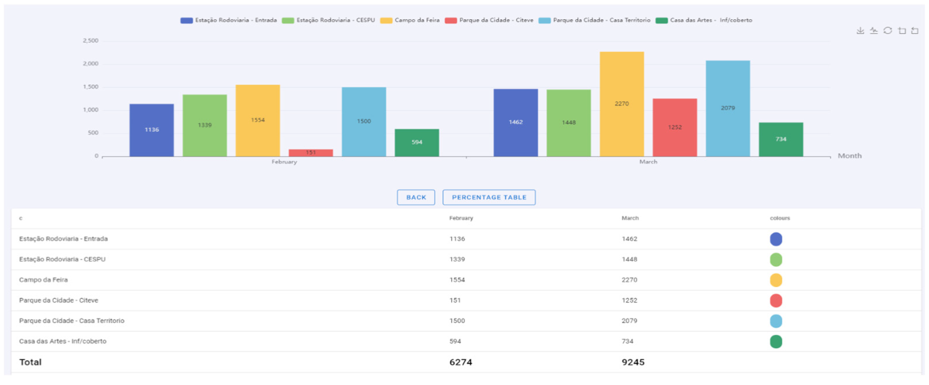 Information | Free Full-Text | Pervasive Real-Time Analytical Framework ...