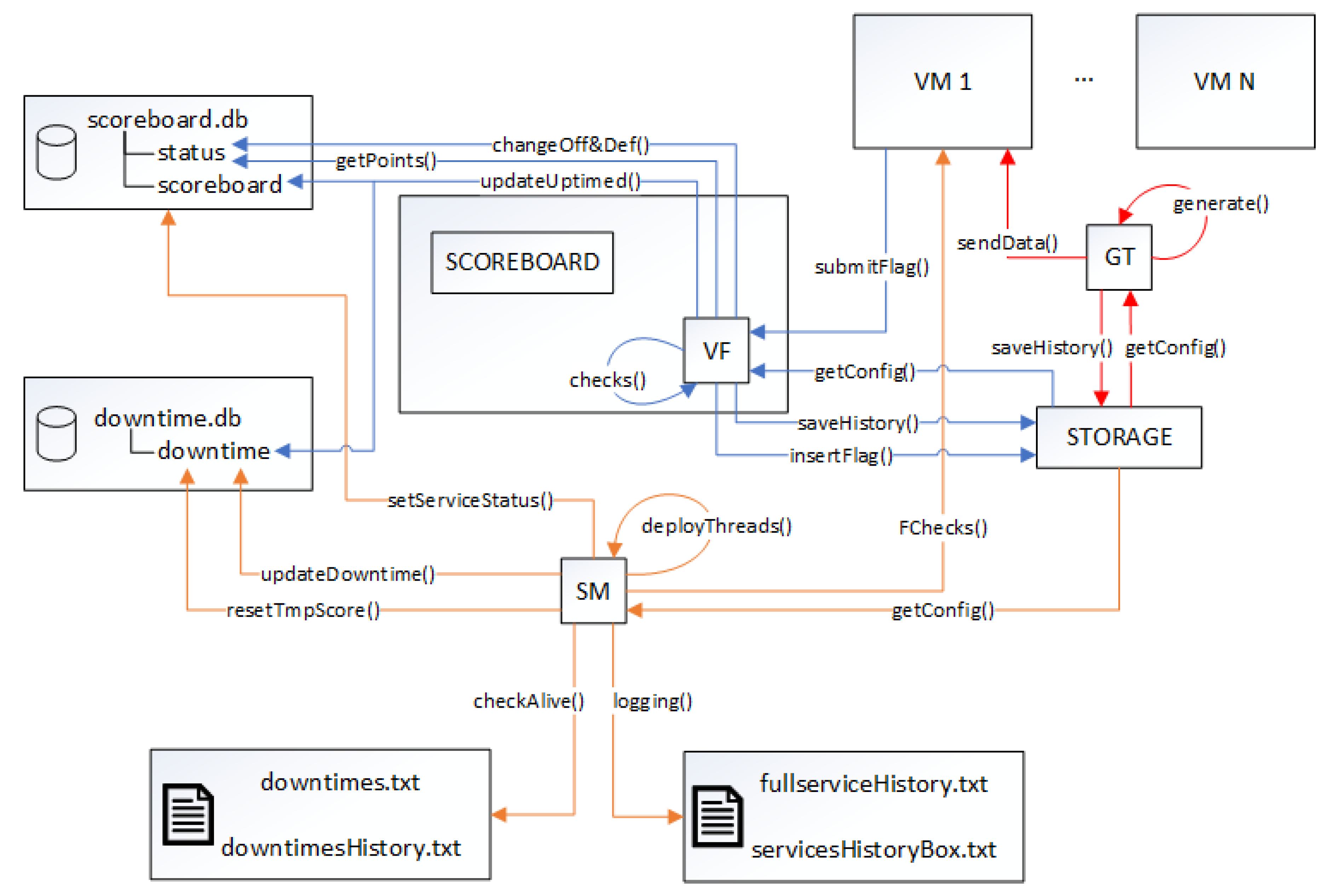 Securing the Network: A Red and Blue Cybersecurity Competition Case Study