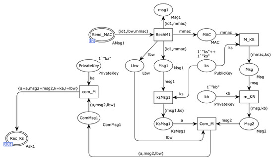Security Analysis and Enhancement of INTERBUS Protocol in ICS Based on ...