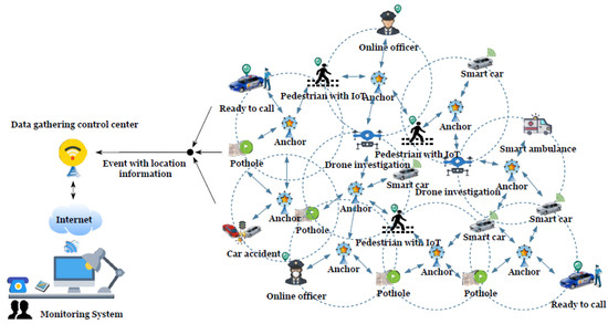 Information | Free Full-Text | Range-Free Localization Approaches Based ...