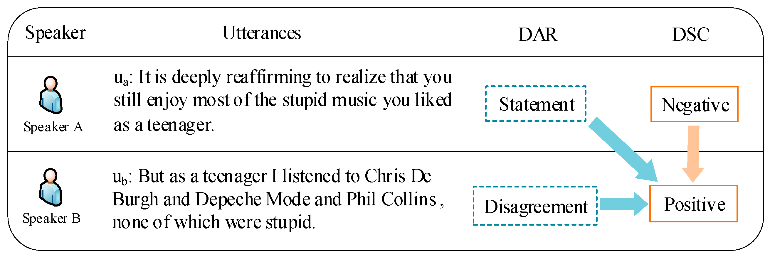 Information | Free Full-Text | Multiple Information-Aware Recurrent Reasoning Network for Joint ...