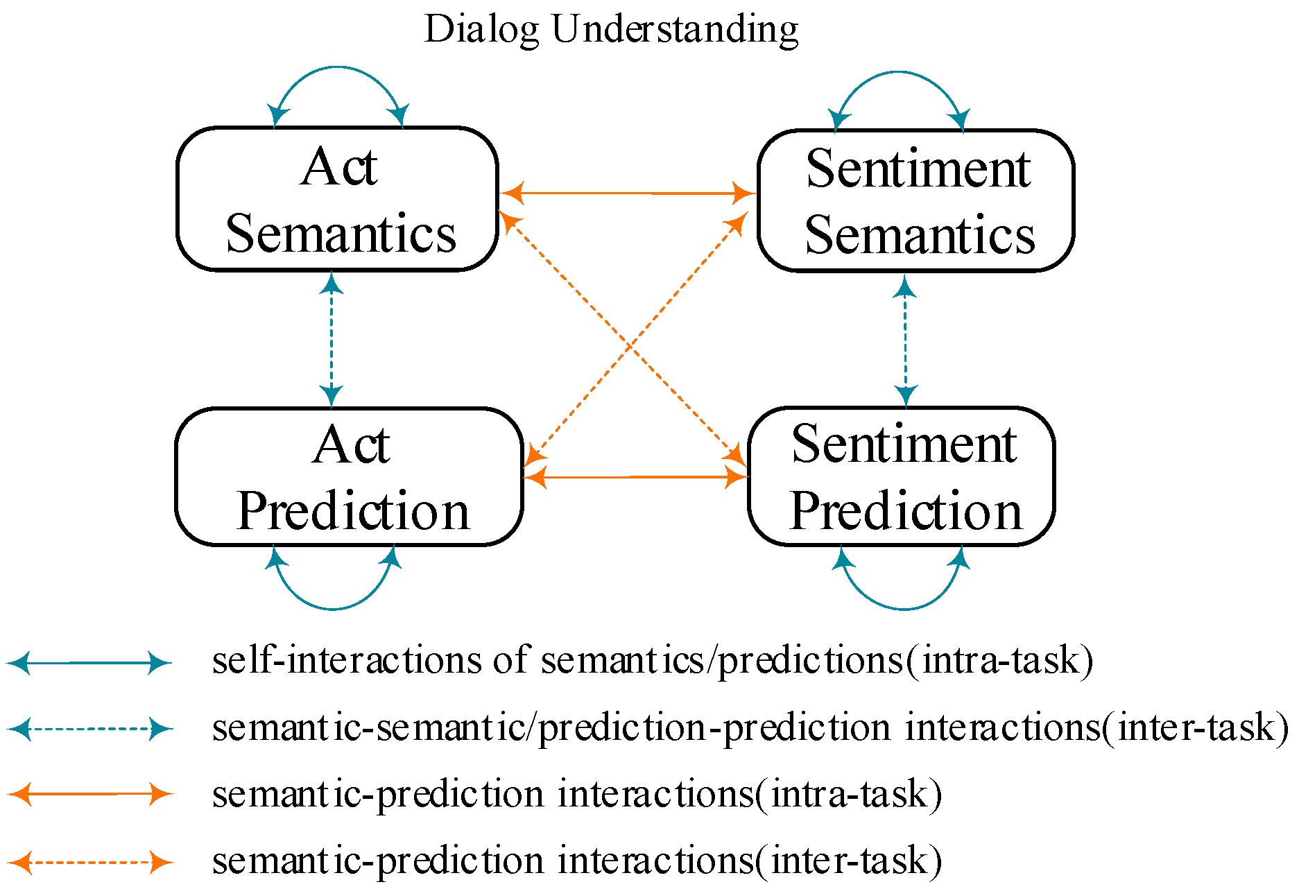 Information | Free Full-Text | Multiple Information-Aware Recurrent Reasoning Network for Joint ...
