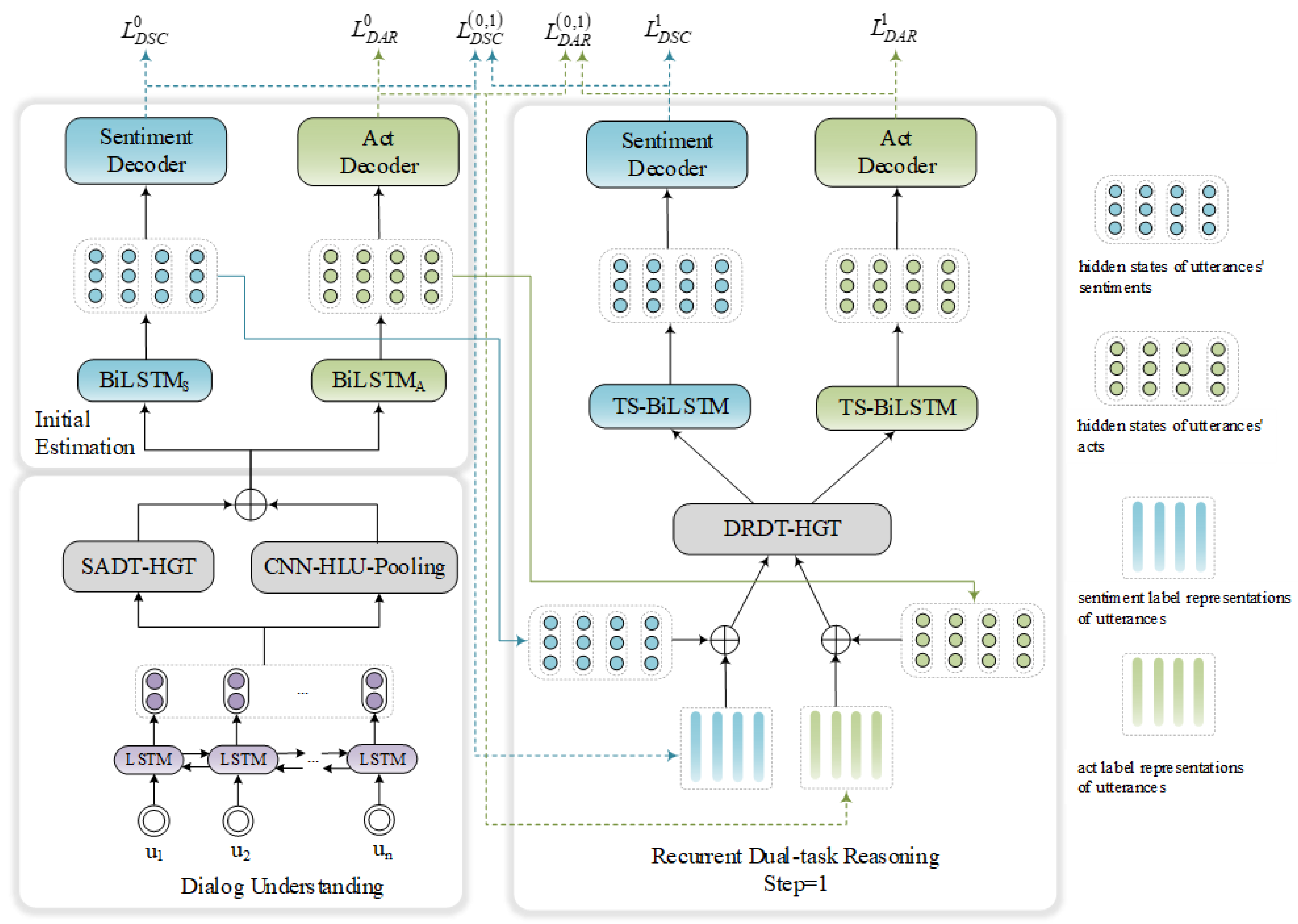 Information | Free Full-Text | Multiple Information-Aware Recurrent Reasoning Network for Joint ...