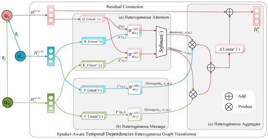 Information | Free Full-Text | Multiple Information-Aware Recurrent Reasoning Network for Joint ...