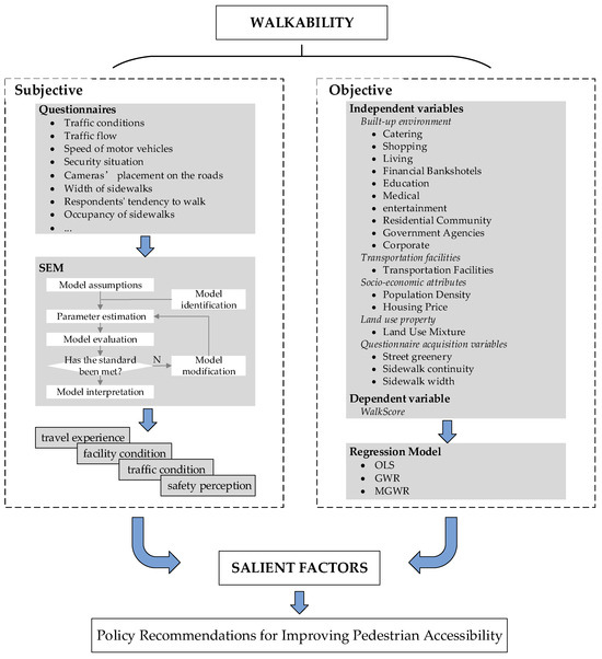 Information | Free Full-Text | Enhancing Walking Accessibility in Urban ...