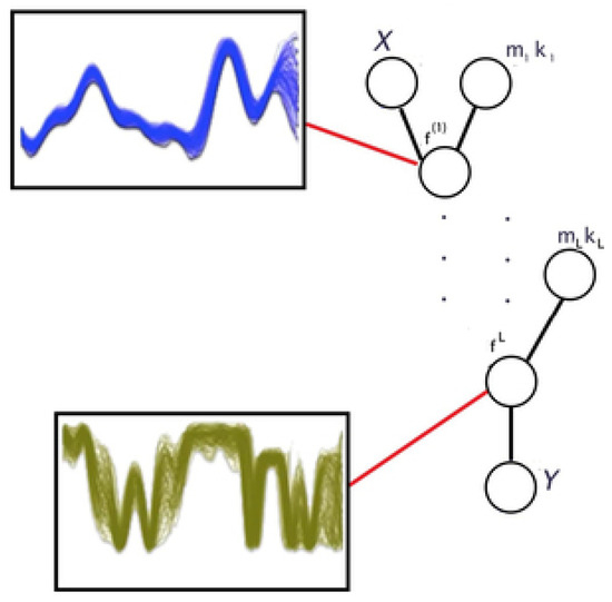 Deep Learning for Time Series Forecasting: Advances and Open Problems