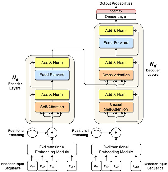 Deep Learning for Time Series Forecasting: Advances and Open Problems